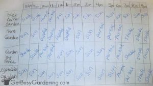 How To Determine Sun Exposure In Your Garden - Get Busy Gardening