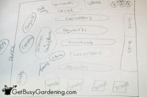 How To Design A Vegetable Garden Layout - Get Busy Gardening