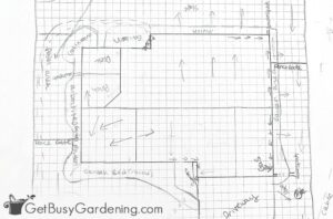How To Design A Rain Garden Layout - Get Busy Gardening