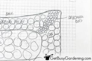 How To Design A Rain Garden Layout - Get Busy Gardening